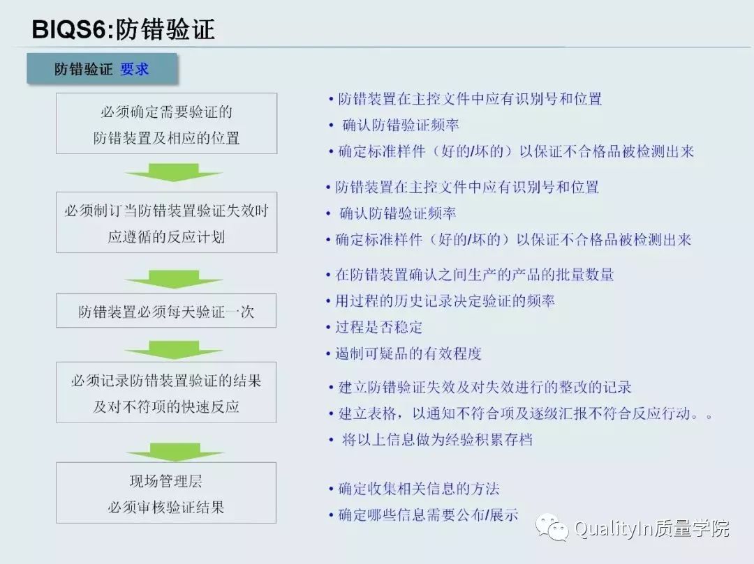 「PPT經典教材」通用汽車供應商質量體系BIQS - 頭條匯