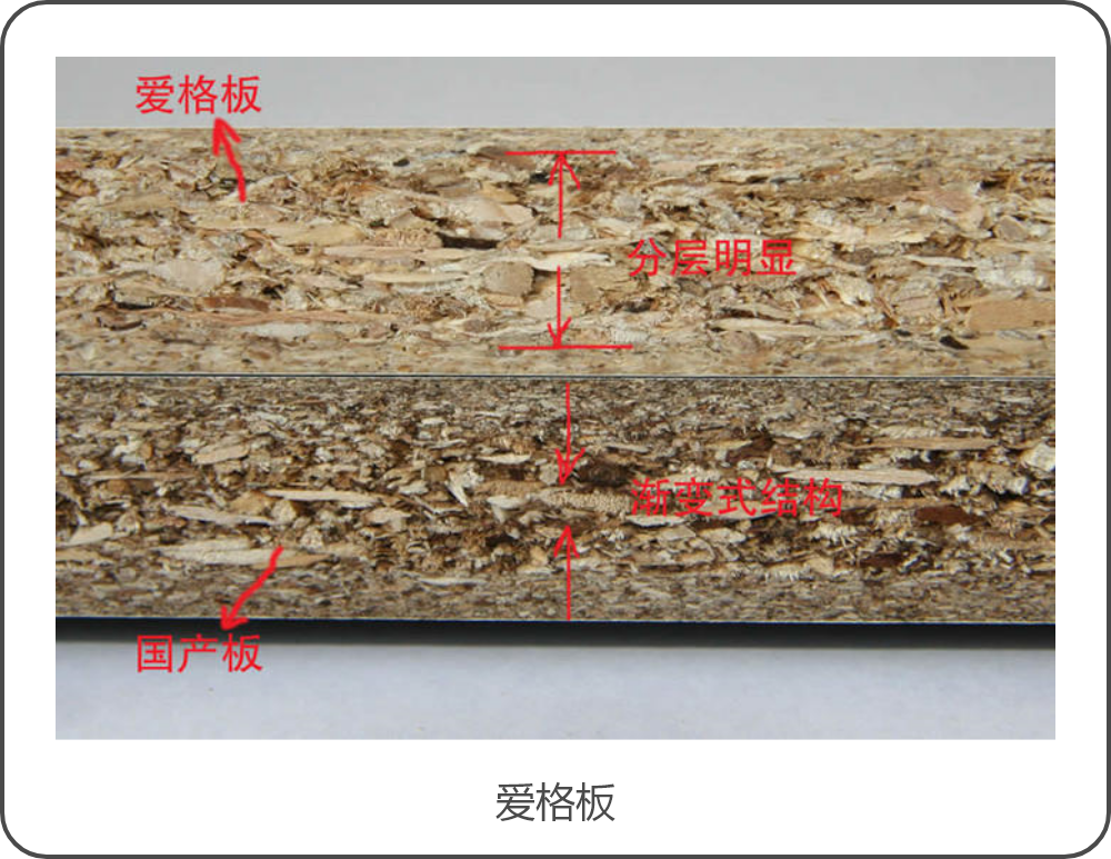 Which is better, particle board, multilayer solid wood board, or ...