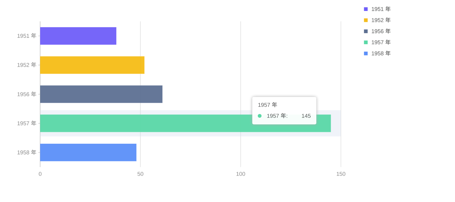 PyG2Plot庫：是python的一款數據可視化圖表庫伴pywebio優化 - 頭條匯