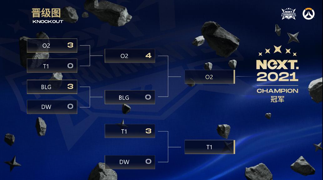 2021 NeXT Overwatch Winter Games ends, O2 Blast wins the championship ...