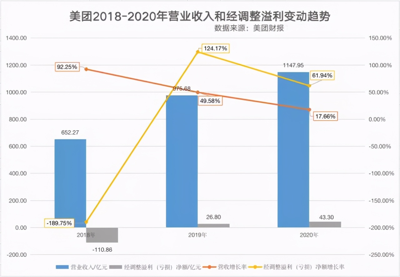Meituan Tickets Leng Si Wang Xing's offensive and defensive way - iMedia