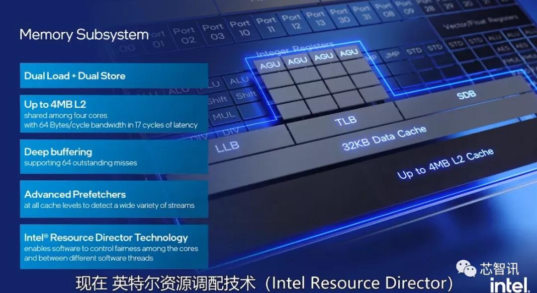 Intel Architecture Shows Muscles: New CPU/GPU/IPU Released, and 100 ...