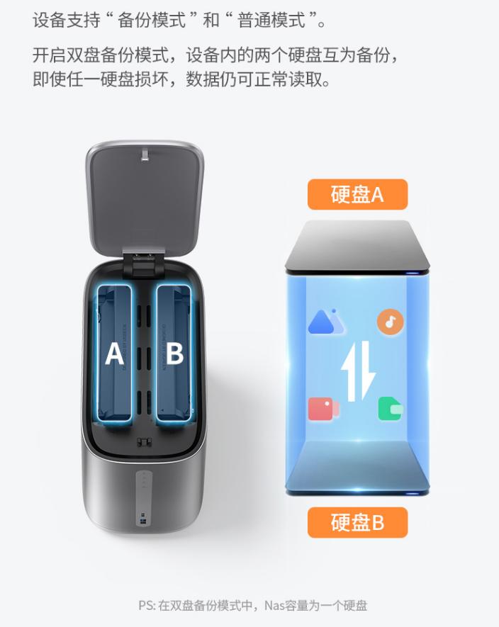 Able to download Baidu Netdisk/Xunlei's Green Alliance Private Cloud at ...