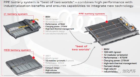 Look at Volkswagen's PPE technology from Audi A6 e-tron - iMedia
