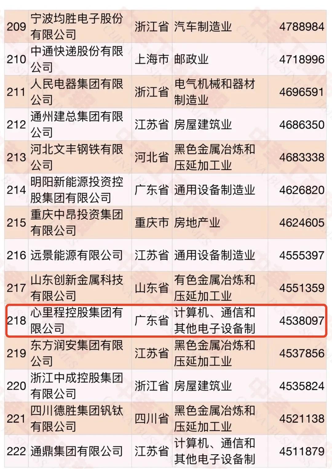2021 China's top 500 private enterprises full list - iNEWS