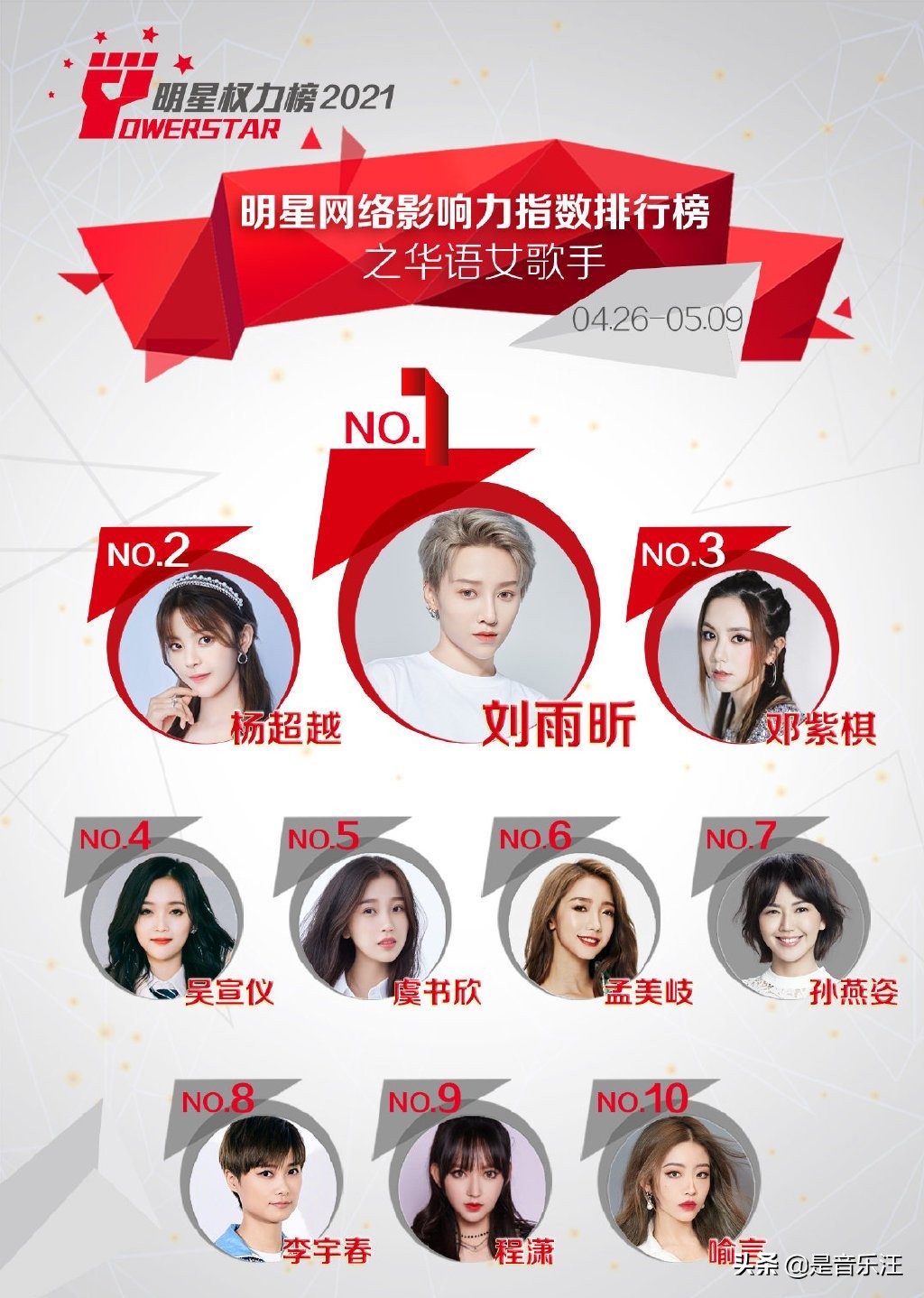 Female singer influence list: Deng Ziqi and Stefanie Sun are soaring ...