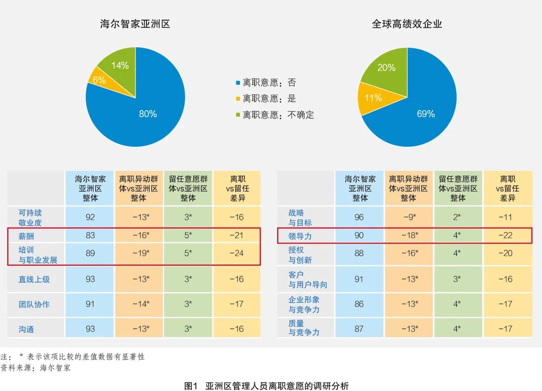 Haier Global Survey: The most dedicated employees in Asia - iNEWS