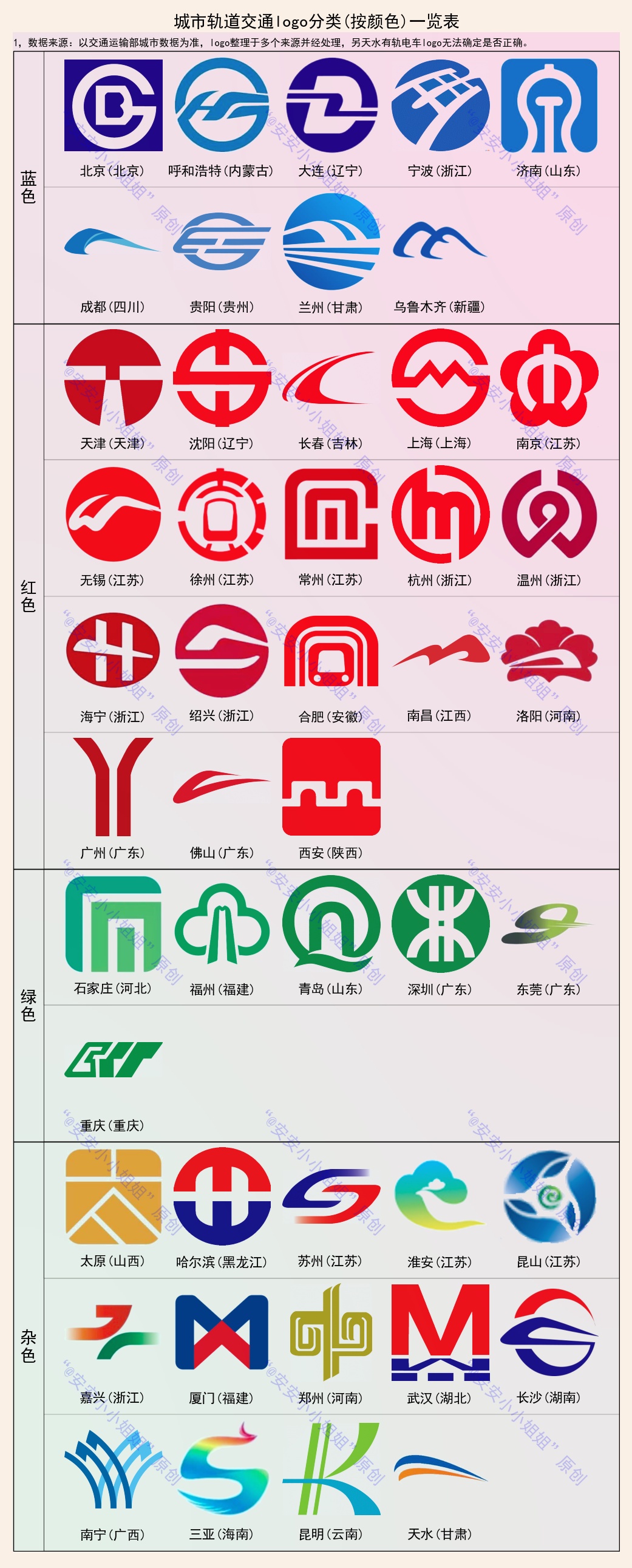 47 city subway logo comparison: round red is the mainstream design - iNEWS