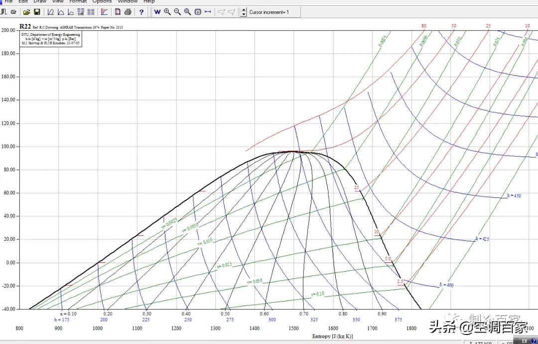 Solkane and Coolpack, entry-level refrigeration system calculation ...