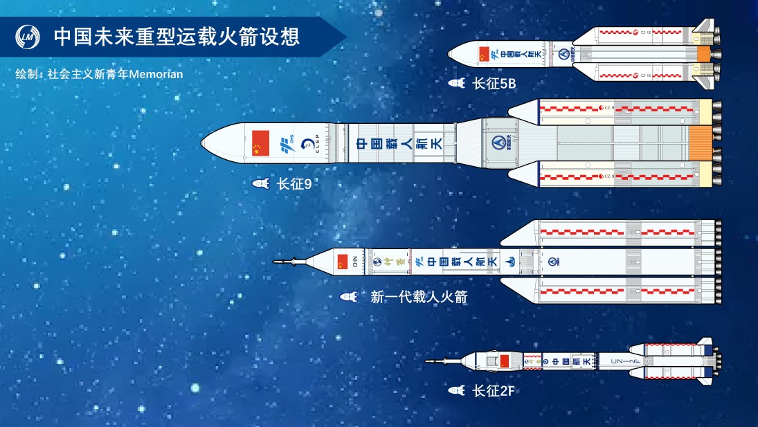 The Long March 9 rocket is finally approved, with a thrust of 5,873 ...