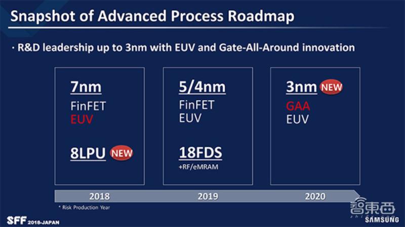 TSMC 4nm chip is mass-produced ahead of schedule!MediaTek and Apple ...