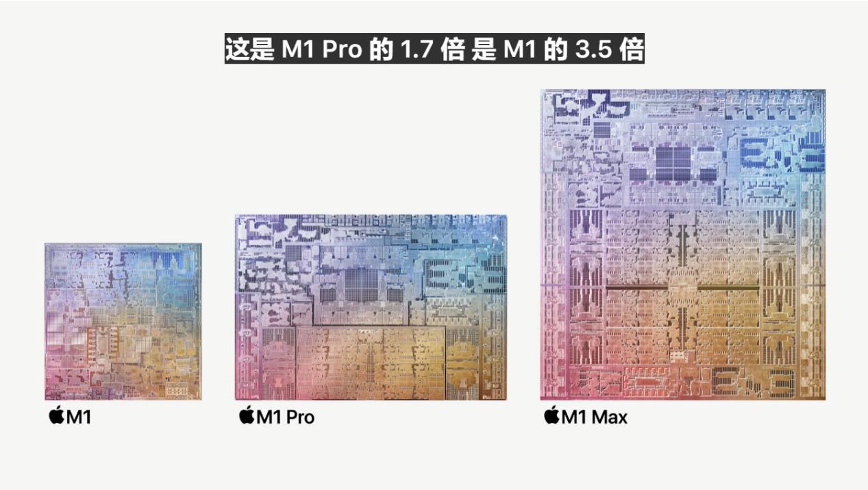 M1Pro and M1Max, which are 70% faster than M1, are here, and the graphics performance is 4 times ...