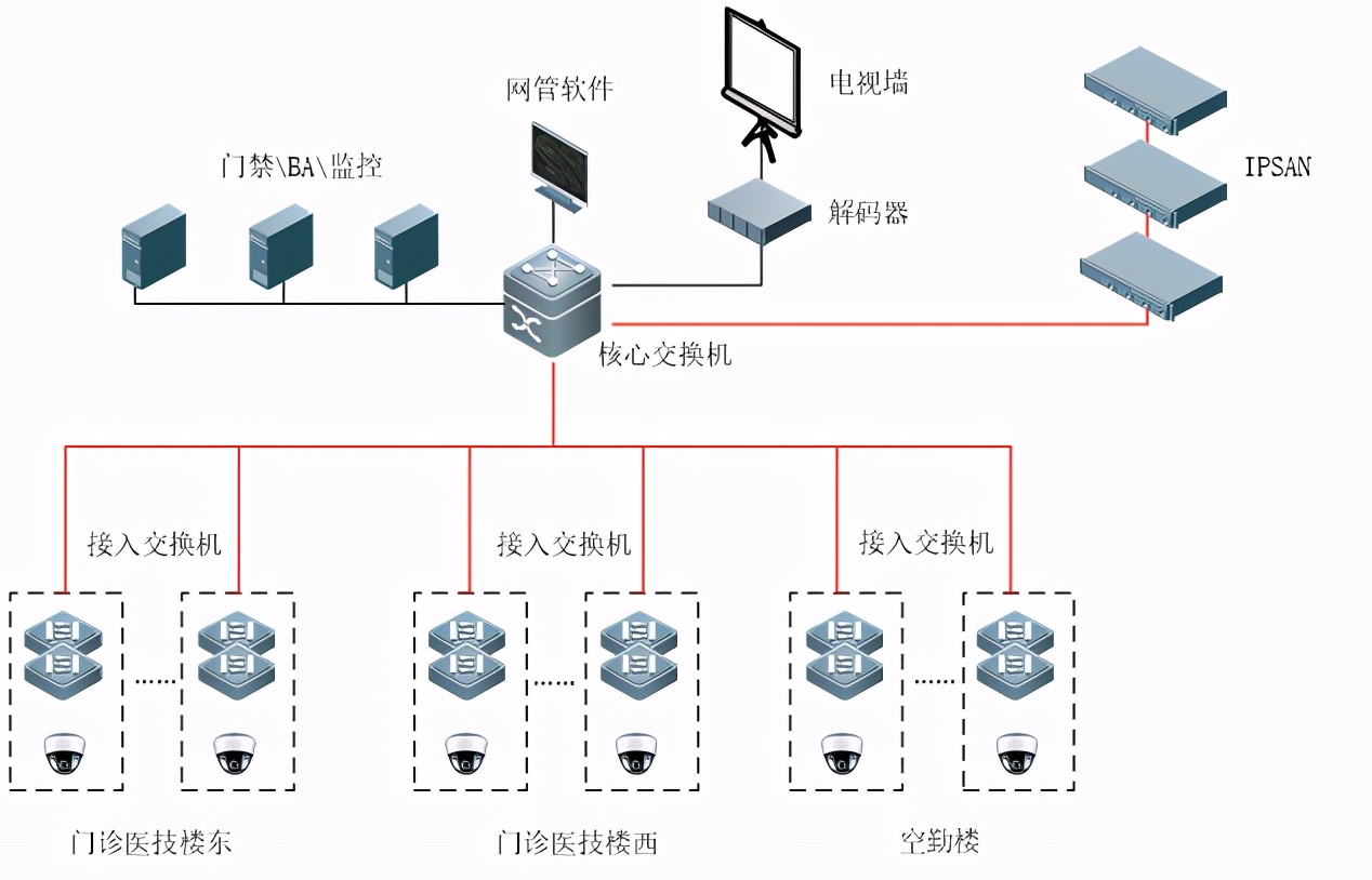 Weak current intelligent design scheme of PLA smart hospital, with ...
