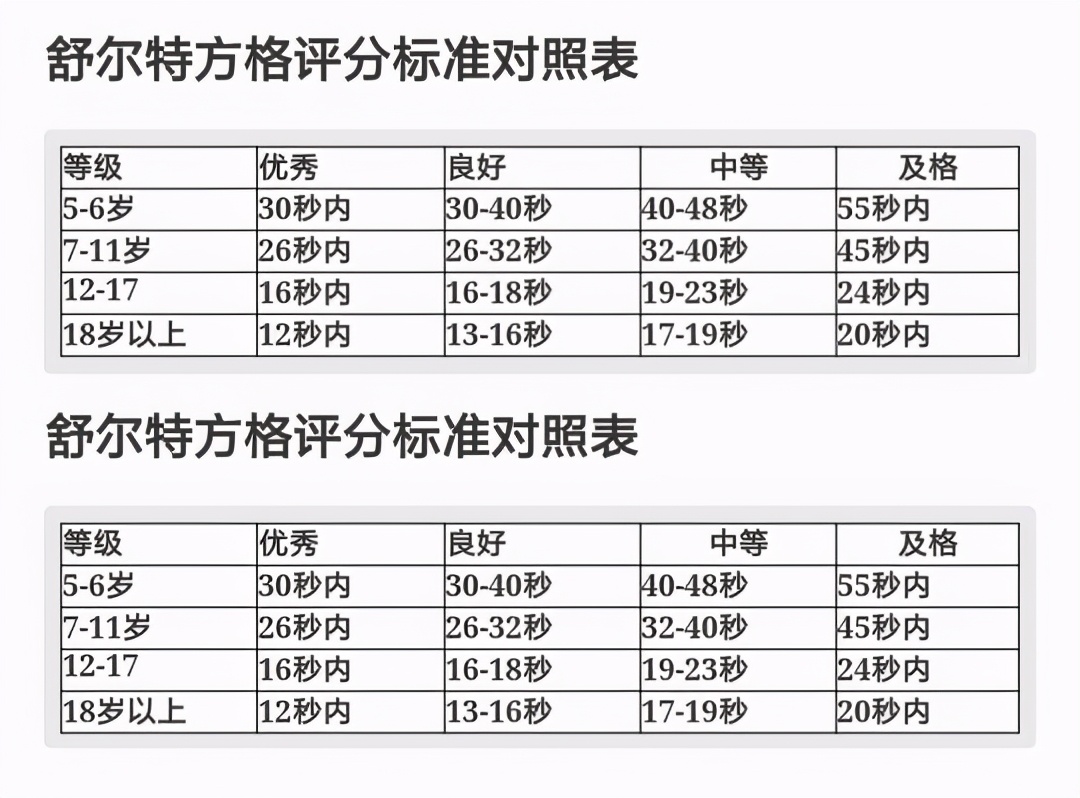 The Schulte grid training method used by pilots all over the world ...
