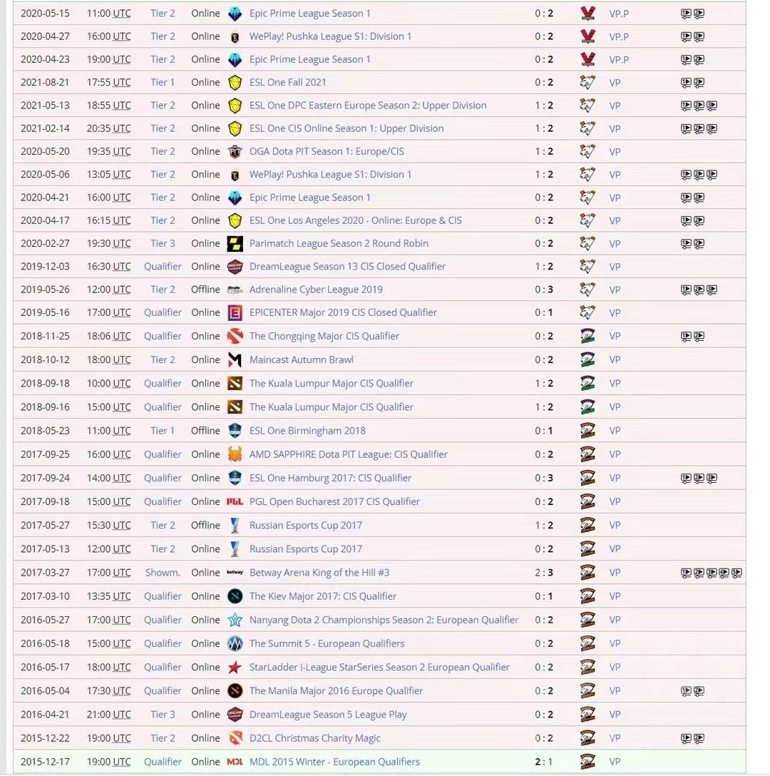 Dota2-TI10: TSpirit.YATORO said: We will meet PSG.LGD in the finals - iNEWS