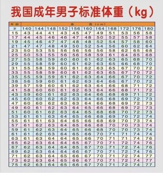 Too envious of the "model figure"! How do you choose the supermodel's ...