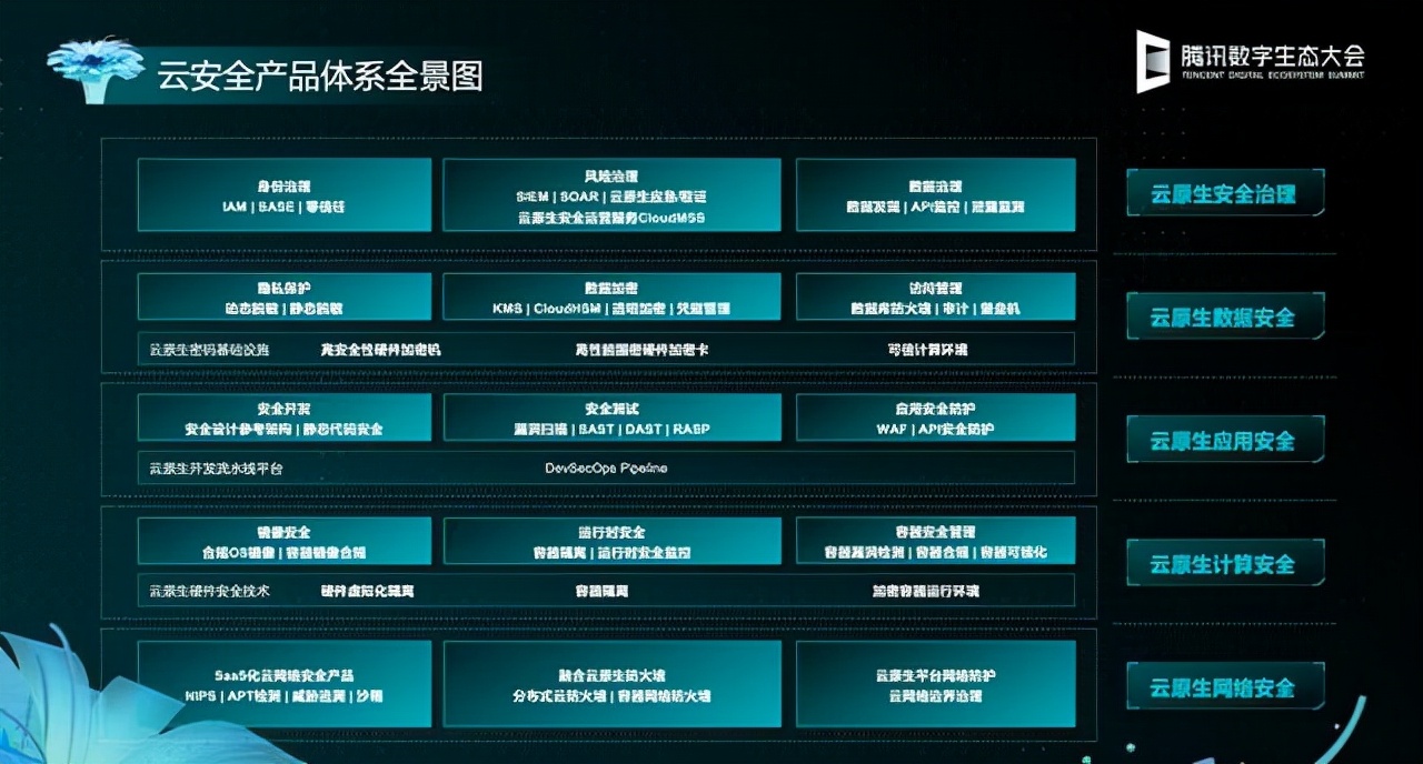 Tencent Security builds a secure foundation for the development of the ...