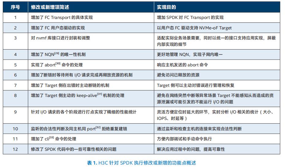 全閃NVMe存儲利用SPDK改善I/O性能 - 資訊咖
