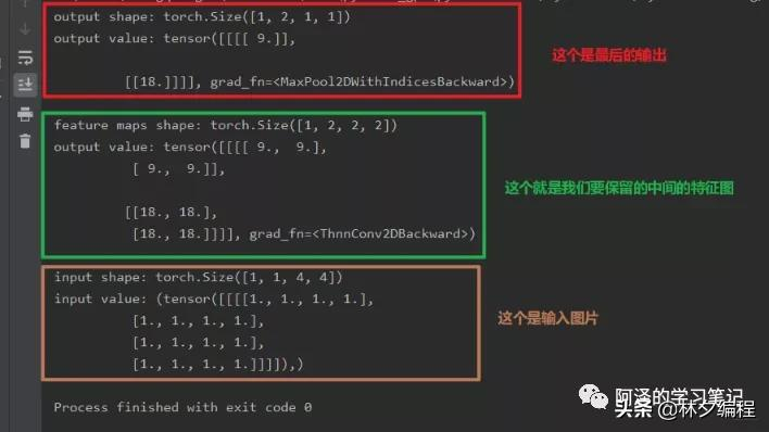 機器學習「Pytorch 」筆記八：Tensorboard 可視化與 Hook 機制 - 資訊咖