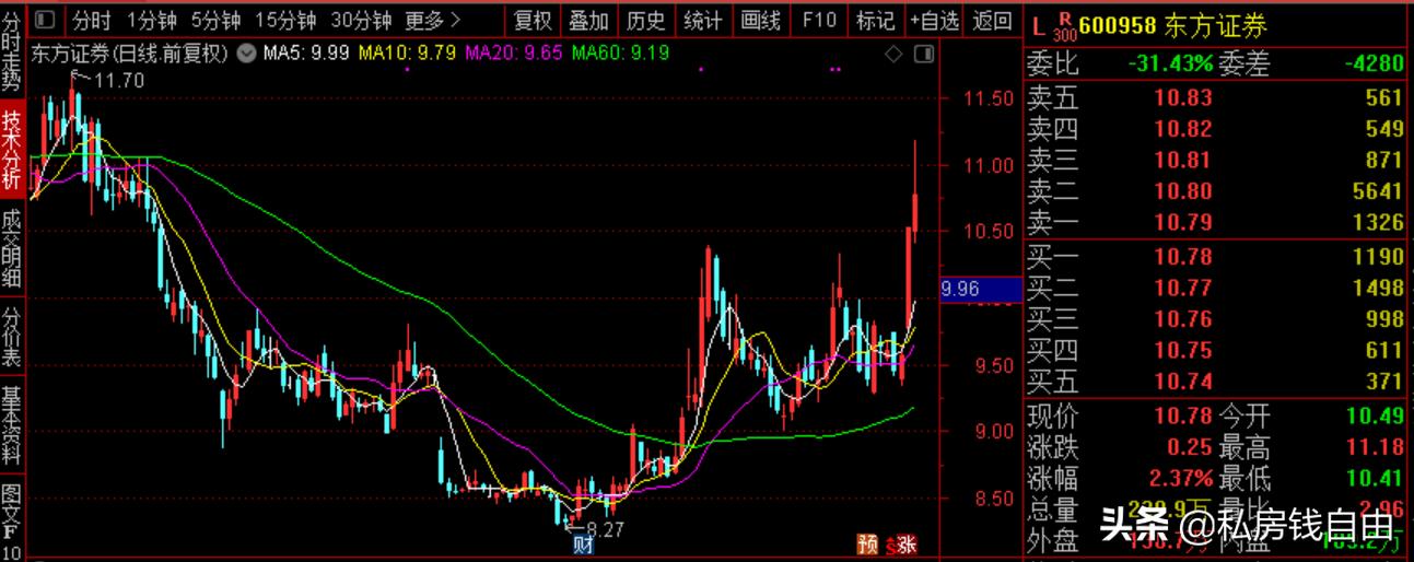 Orient Securities Exchange Minutes 20210713 - iMedia