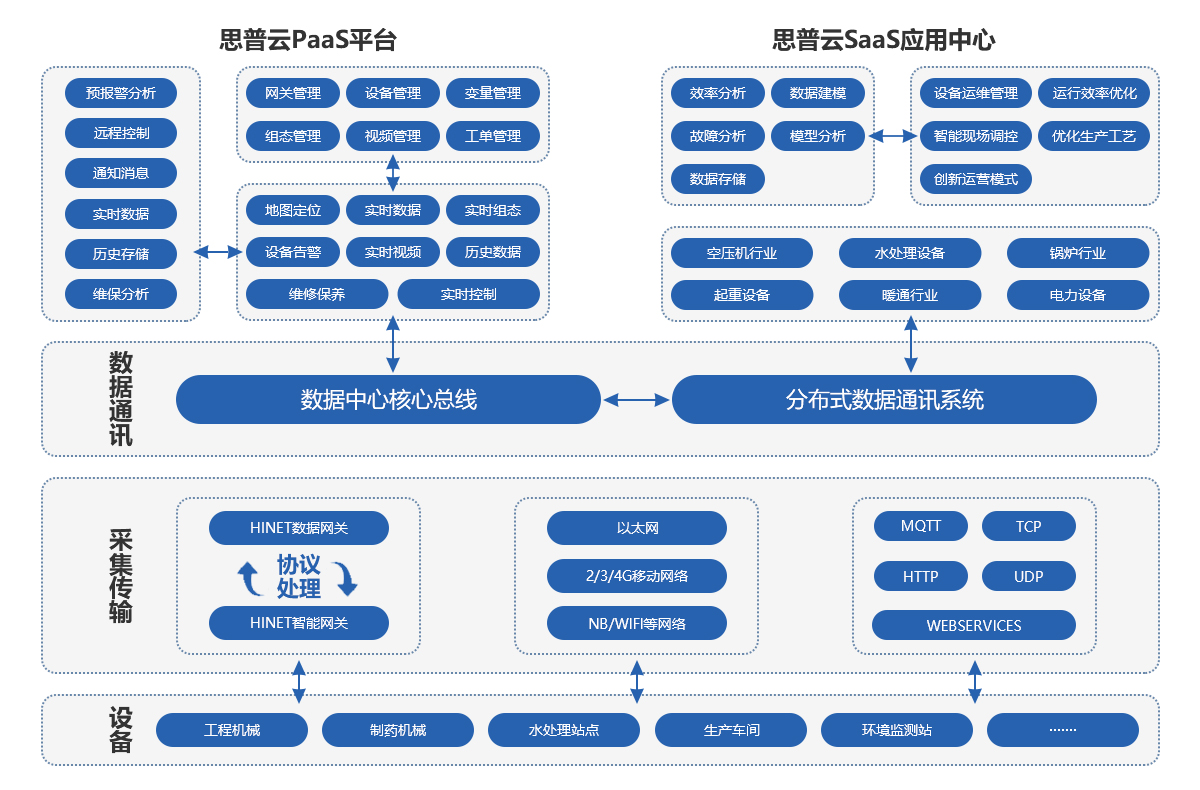 Introduction of PLC equipment remote debugging system based on industrial edge computing gateway ...