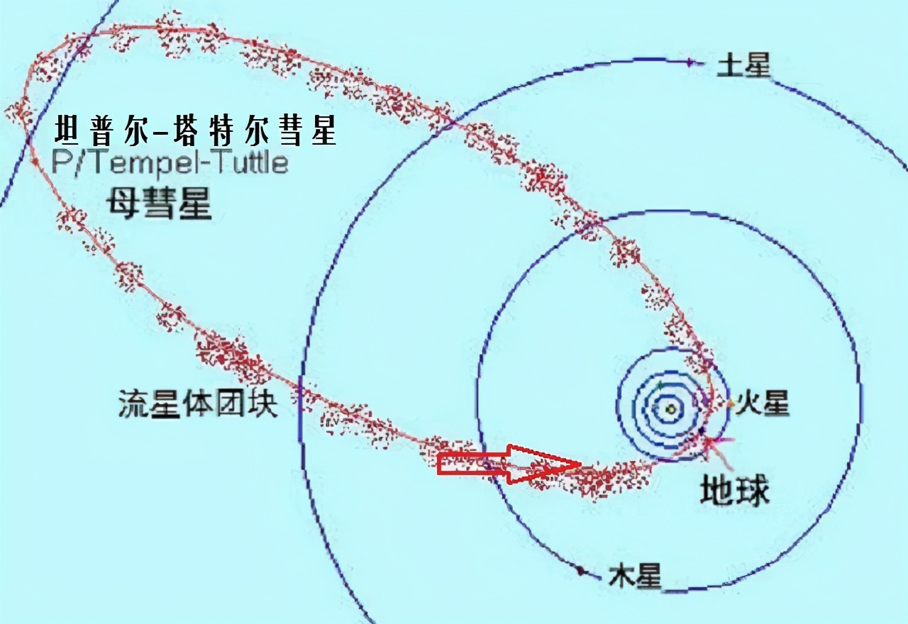 27 years later, mankind once again witnessed an impact on Jupiter. Did ...