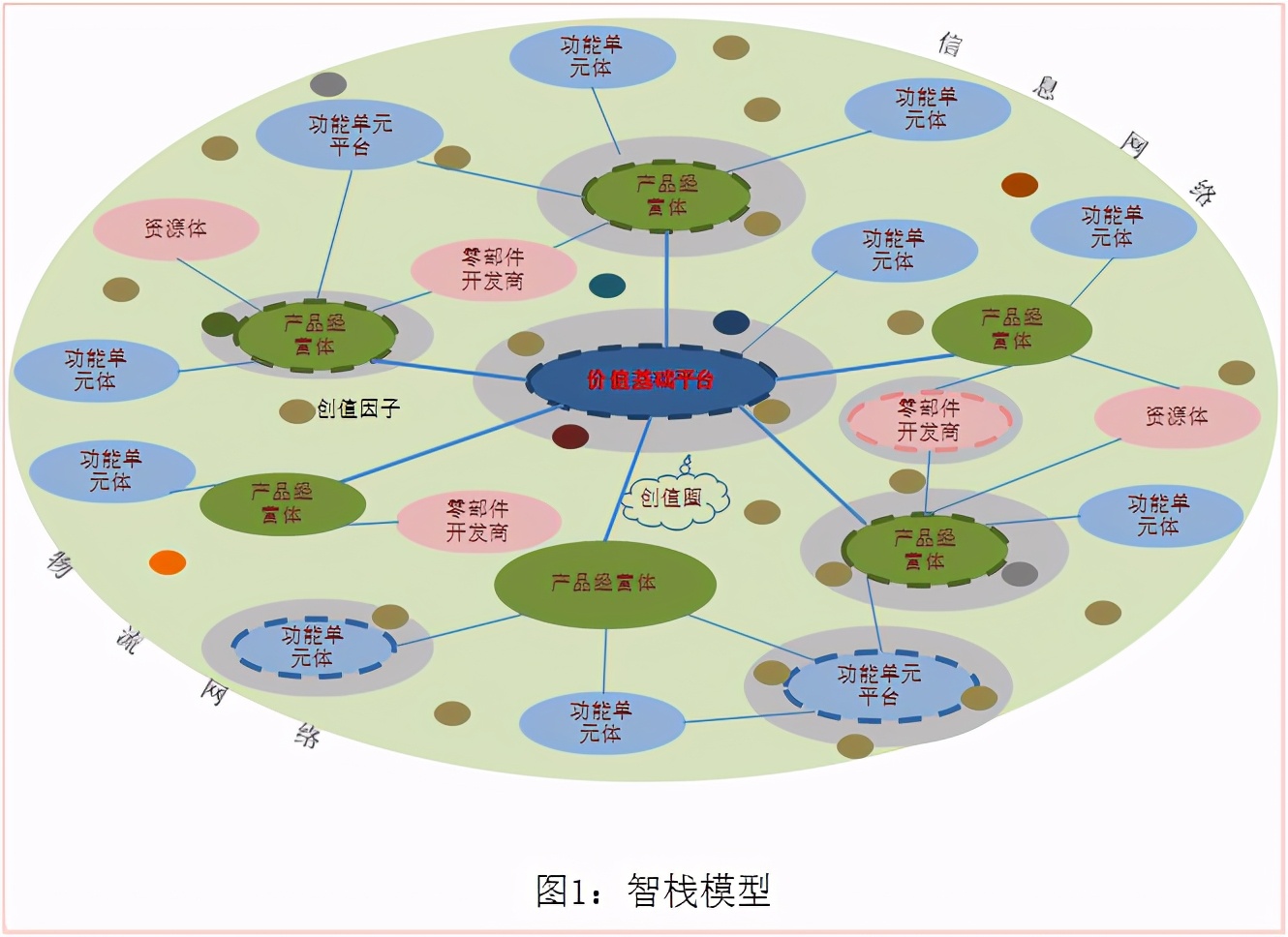 The nature and basic types of ecological business models - iMedia