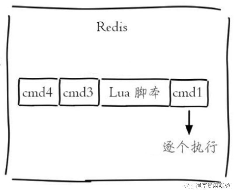 Redis的事務，Go+lua用起來真香 - 頭條匯