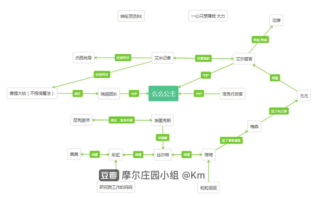 "Moore Manor Mobile Game" is consuming the feelings of old players? - iNEWS