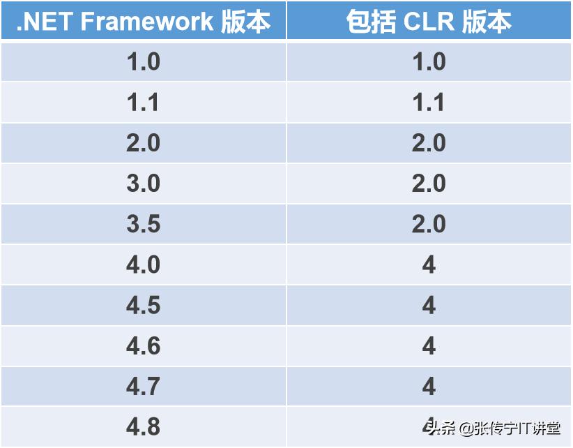 .NET平台系列3 .NET CLR 詳解 - 資訊咖