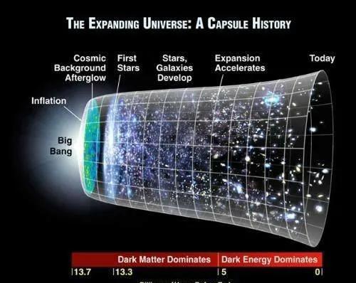 Cosmic dimension space to six-dimensional detailed explanation - iNEWS