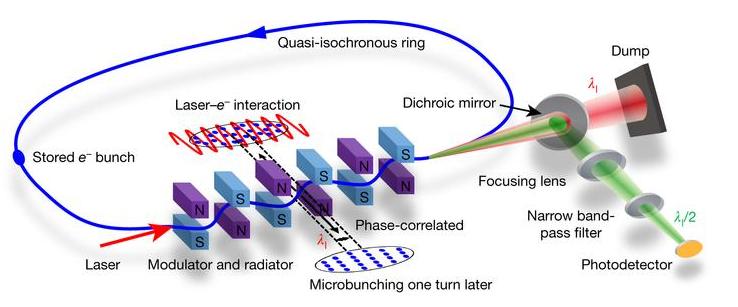 Leading the future of light source technology, the Tsinghua team's ice ...