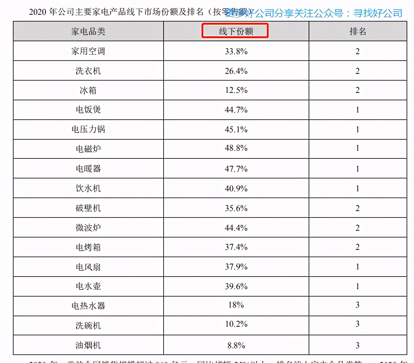 In-depth analysis of Midea Group () - iNEWS