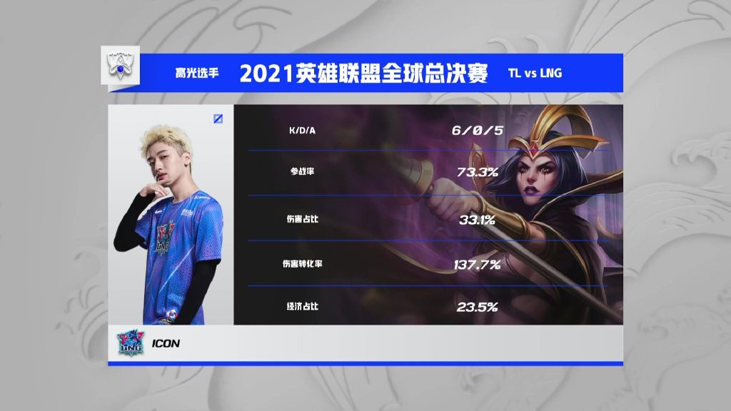「S11紅黑榜」牛寶招牌凱南拯救FPX，阿P執著單帶痛失好局 - 資訊咖