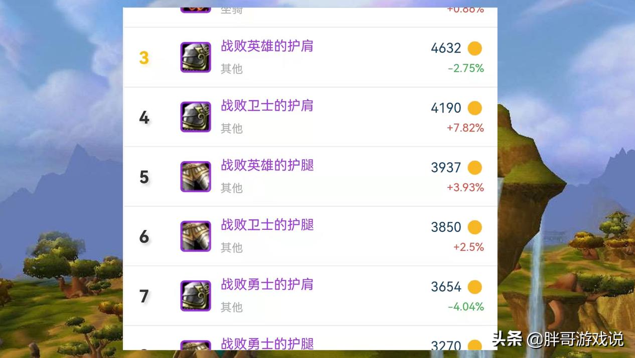 魔獸TBC：T5本極品裝備金團數據，海巫外衣接近龍脊，套裝略輸T4 - 資訊咖