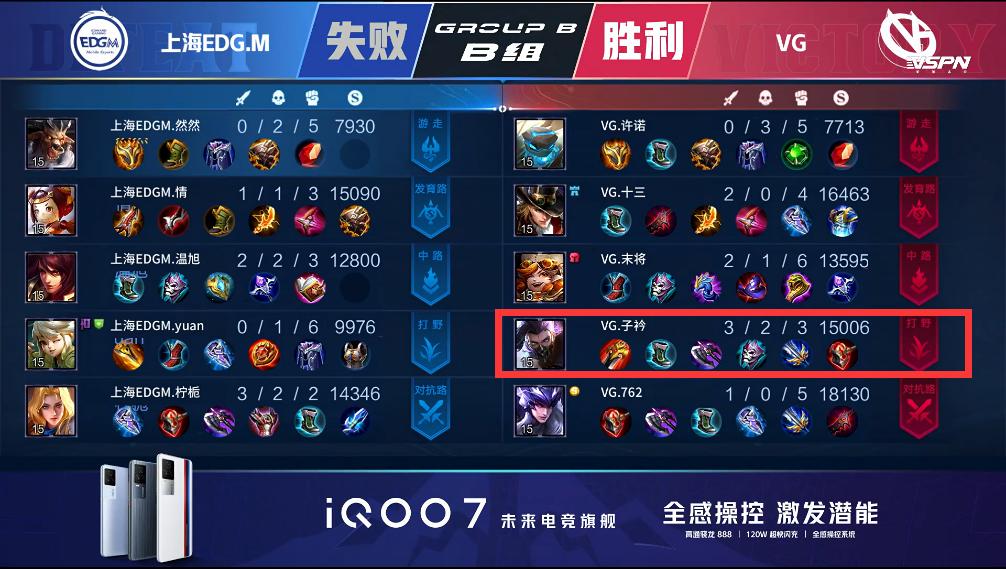 VG非常規出裝輕取EDG.M，想退出吉祥三寶，沒那麼容易 - 資訊咖