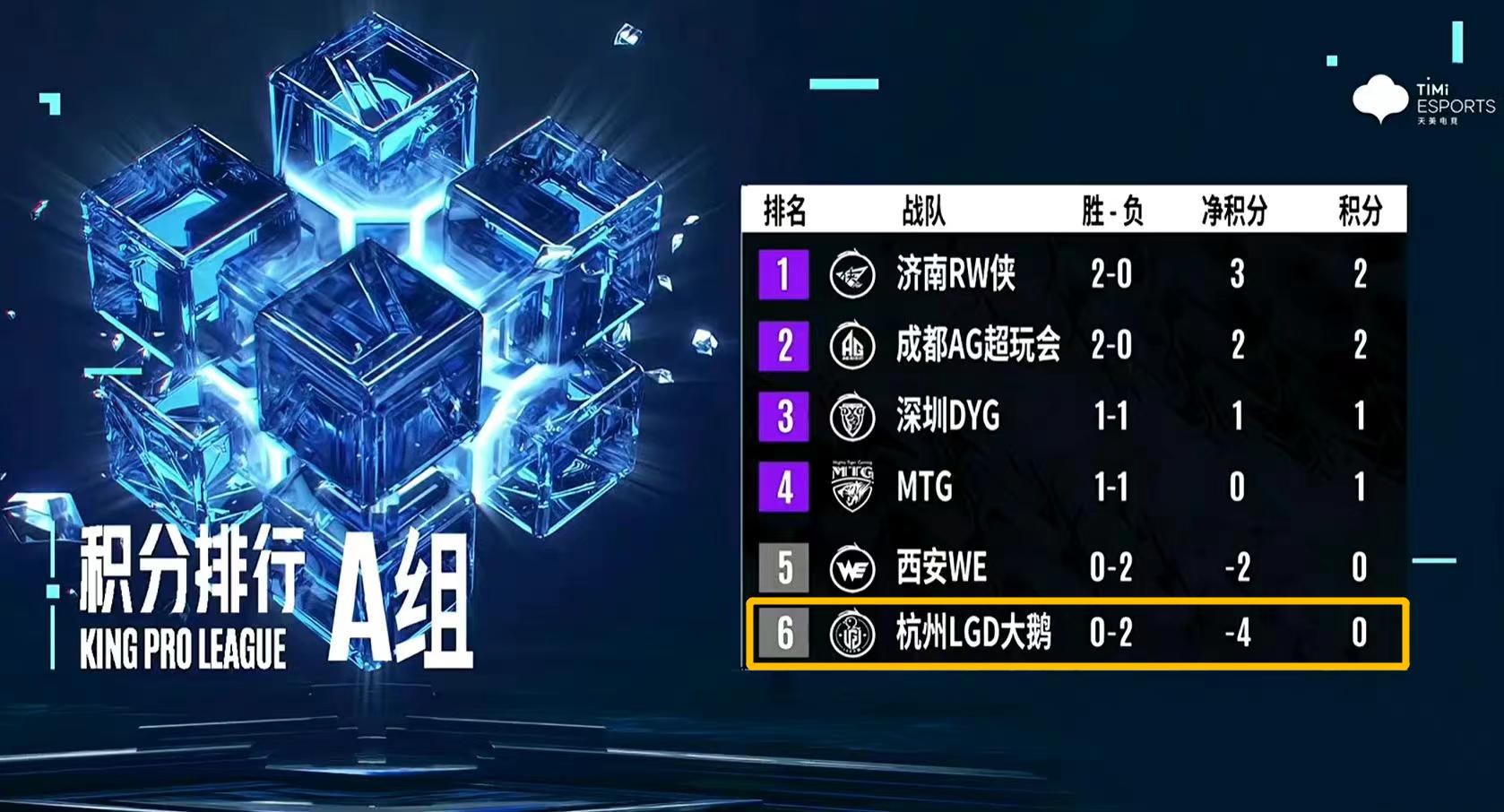 Melon master spoiler: LGD vs. MTG, Jiangcheng ushered in the season ...