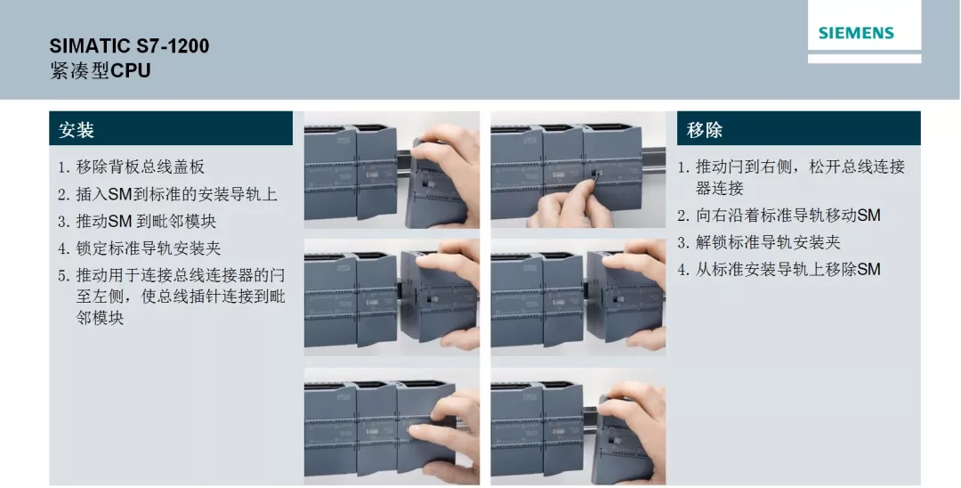 Full diagram of Siemens S7-1200 hardware system - iMedia