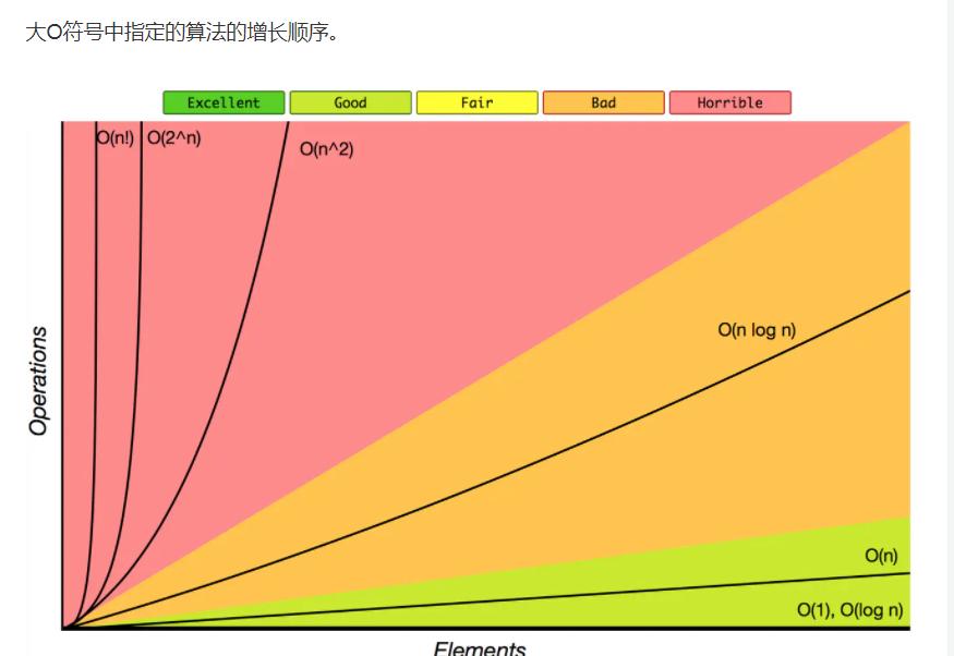 Basic knowledge of js algorithm - iMedia
