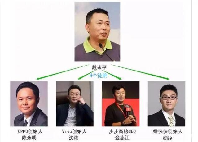 The uncrowned king Duan Yongping, why is it the man behind Vivo ...
