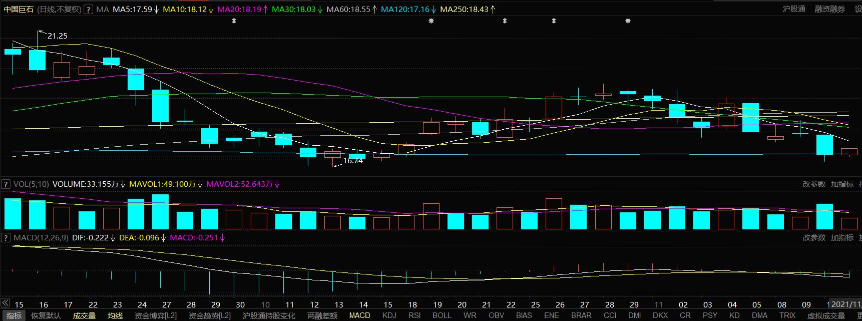 Regarding continued analysis of Gree Electric, Shuanghui Development ...