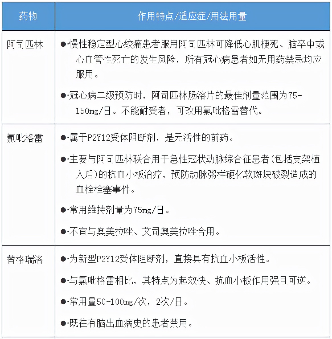 The "ABCDE Plan" that patients with coronary heart disease must know ...
