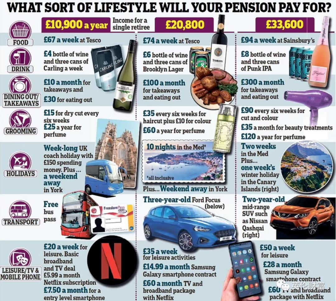 How much pension is needed in the UK to provide a moist and comfortable ...