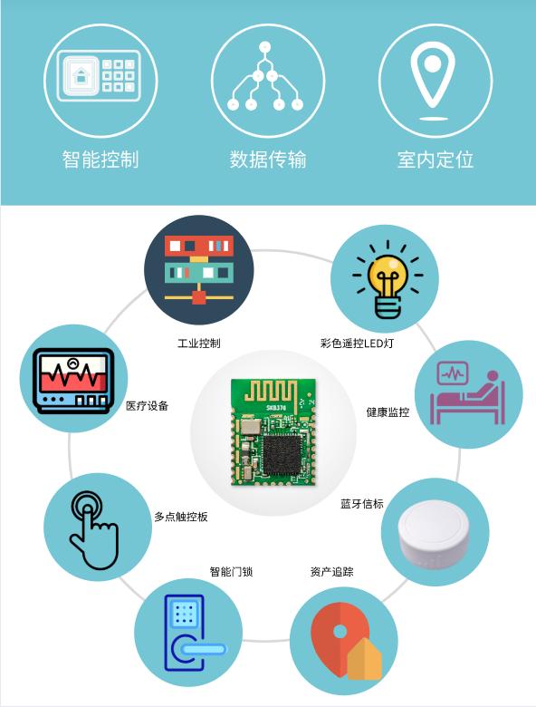 SKYLAB launched a new low-cost Bluetooth module SKB376, a domestic ...
