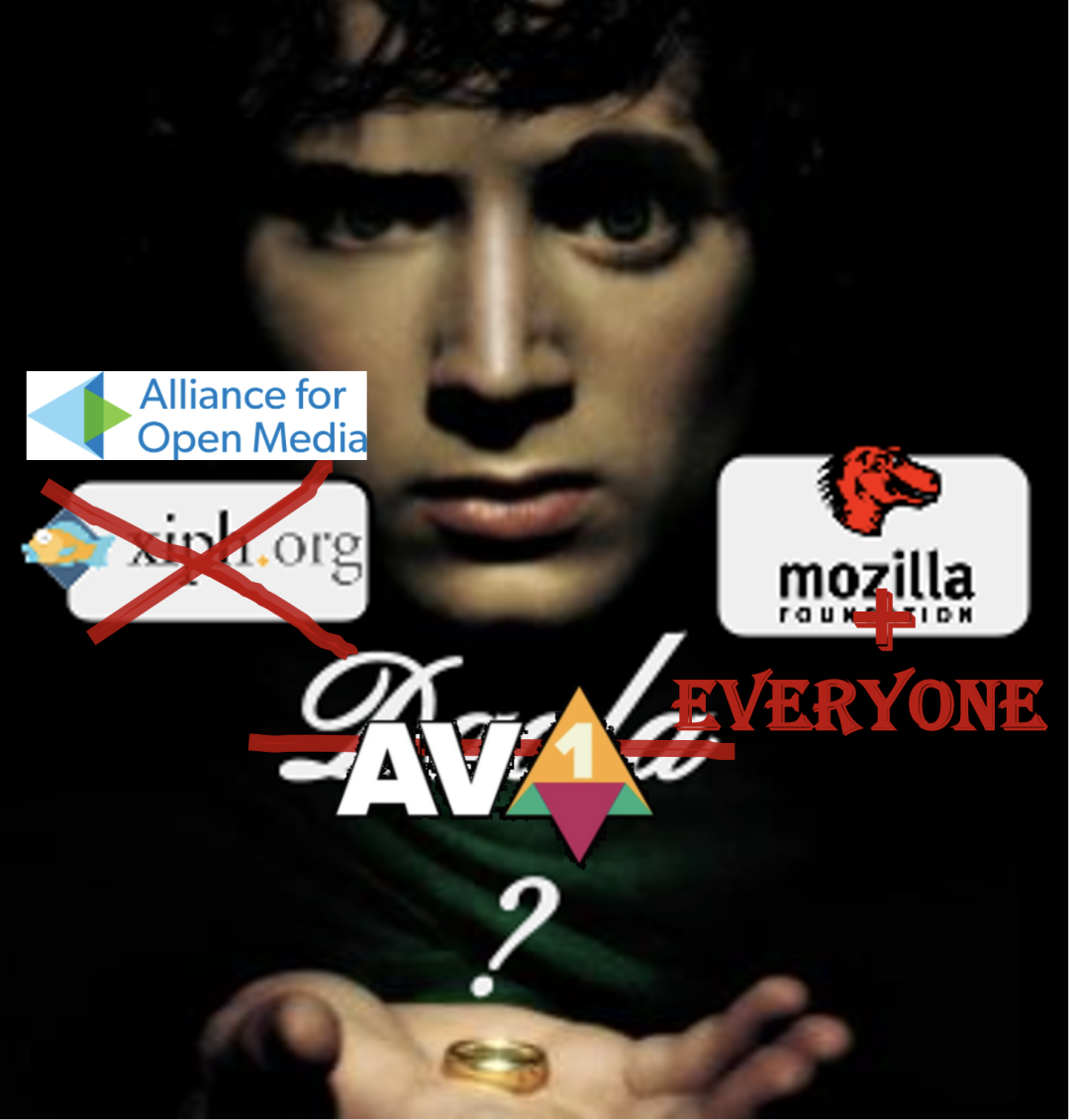 WebRTC的現狀和未來（下） - 頭條匯