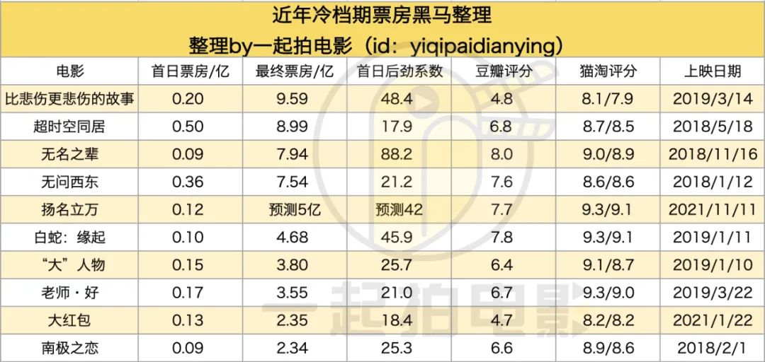"Famous Li Wan" is going to sell 500 million+?We have compiled a guide ...