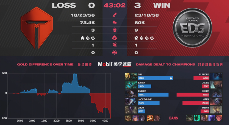 Toobo is crushed by EDG, and its biggest shortcomings are revealed. The ...