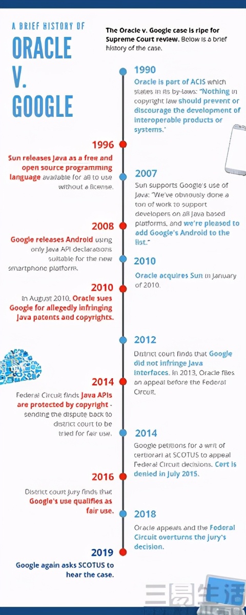 The lawsuit of the century is coming to an end, Android will not have a ...