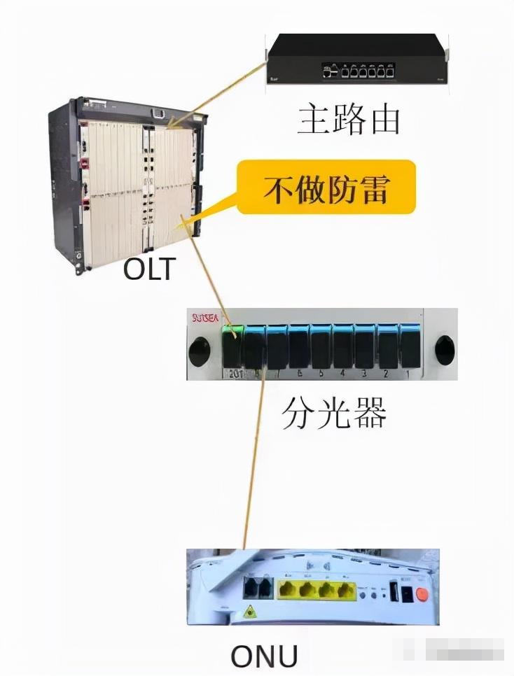What is the hotel all-optical network system? - iNEWS