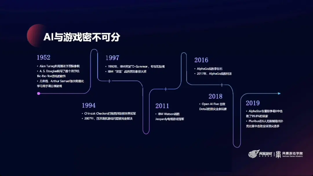 NetEase Interactive Entertainment AI Lab Lin Yue: When the game meets ...